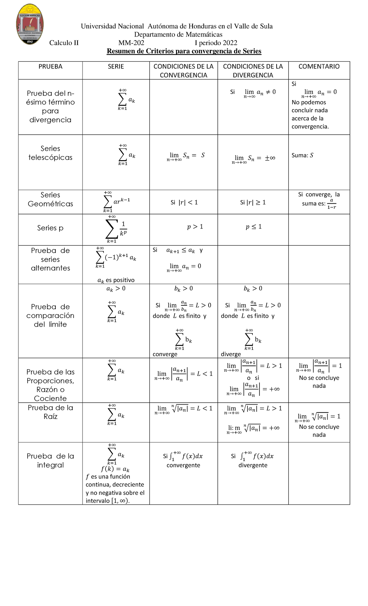 Tabla DE Criterios O SERIES ( SERIE P, GEOMETRICA, TELECOPICA, ETC ...