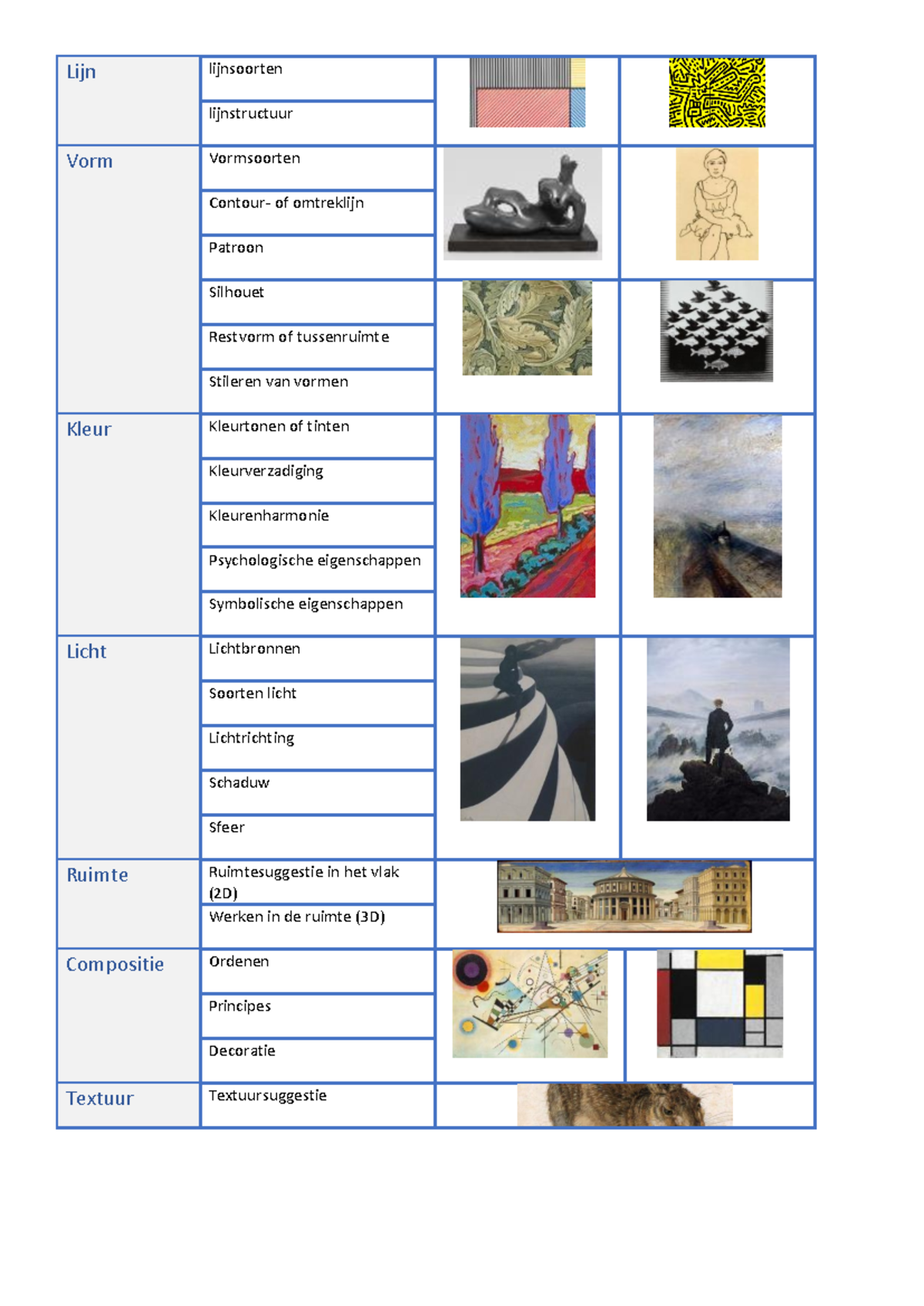 Bouwstenen beeld - Lijn lijnsoorten lijnstructuur Vorm Vormsoorten ...