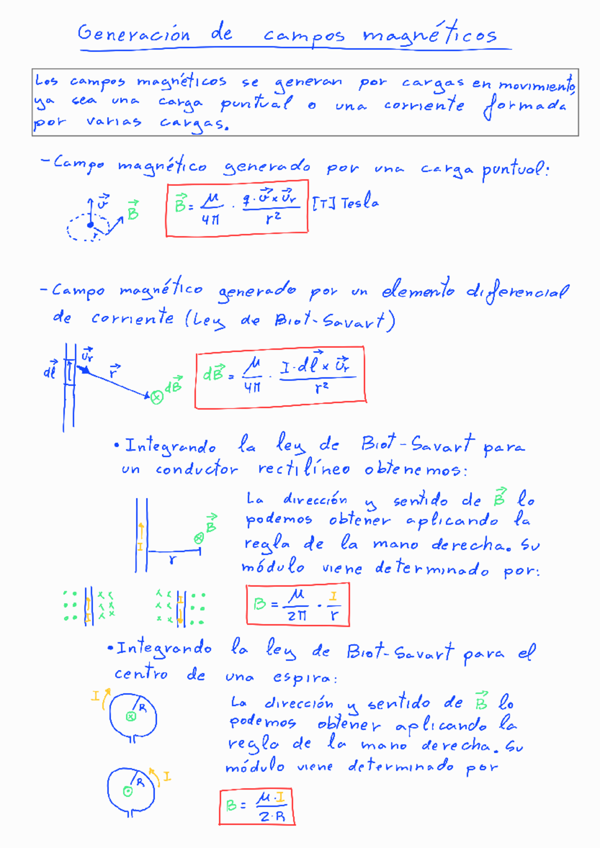Resumen Esquema Formulario Campo Magnético - Física II - Studocu