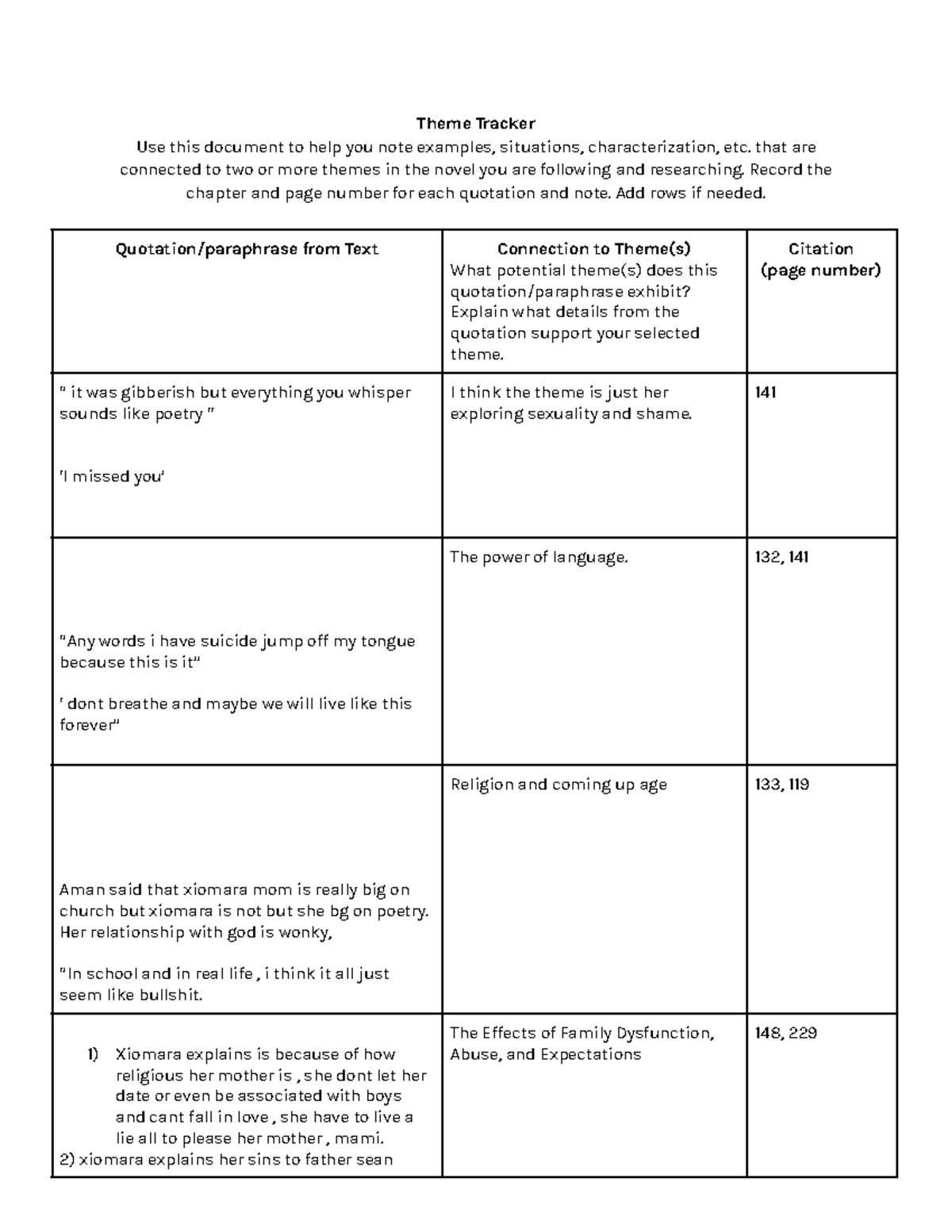 Assessment Novel Study - Tracking Themes - The Poet X - Theme Tracker ...