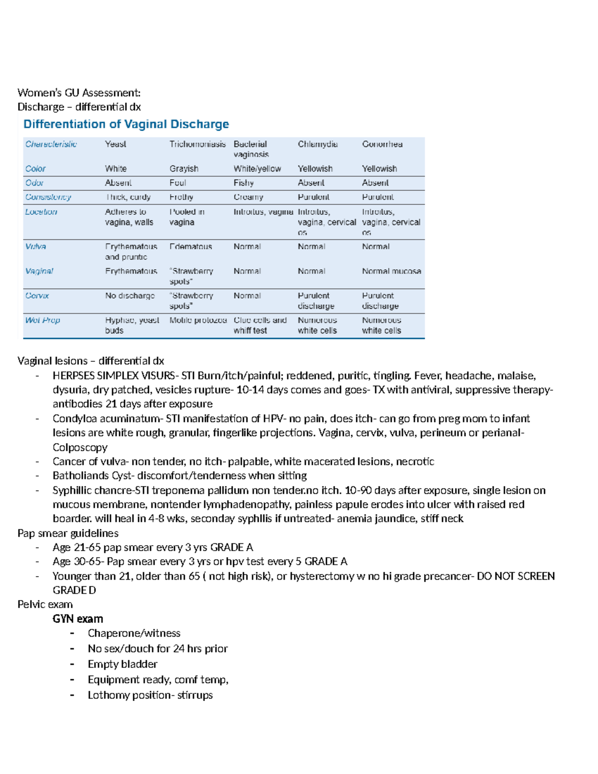 Exam 3 guide 1 1 - Women’s GU Assessment: Discharge – differential dx ...