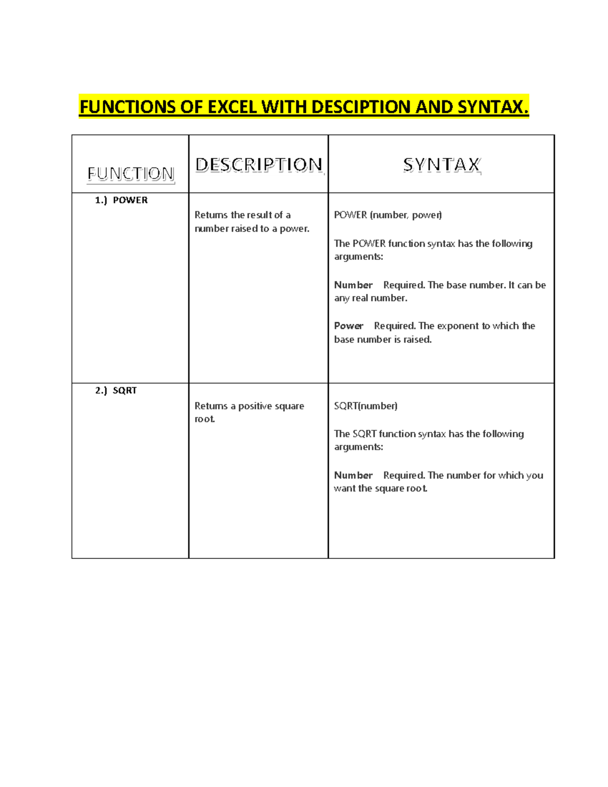 Excel Functions - FUNCTIONS OF EXCEL WITH DESCIPTION AND SYNTAX. 1 ...