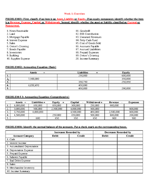 Sales-Mix - Lesson with practice problem - SALES MIX - the composition ...