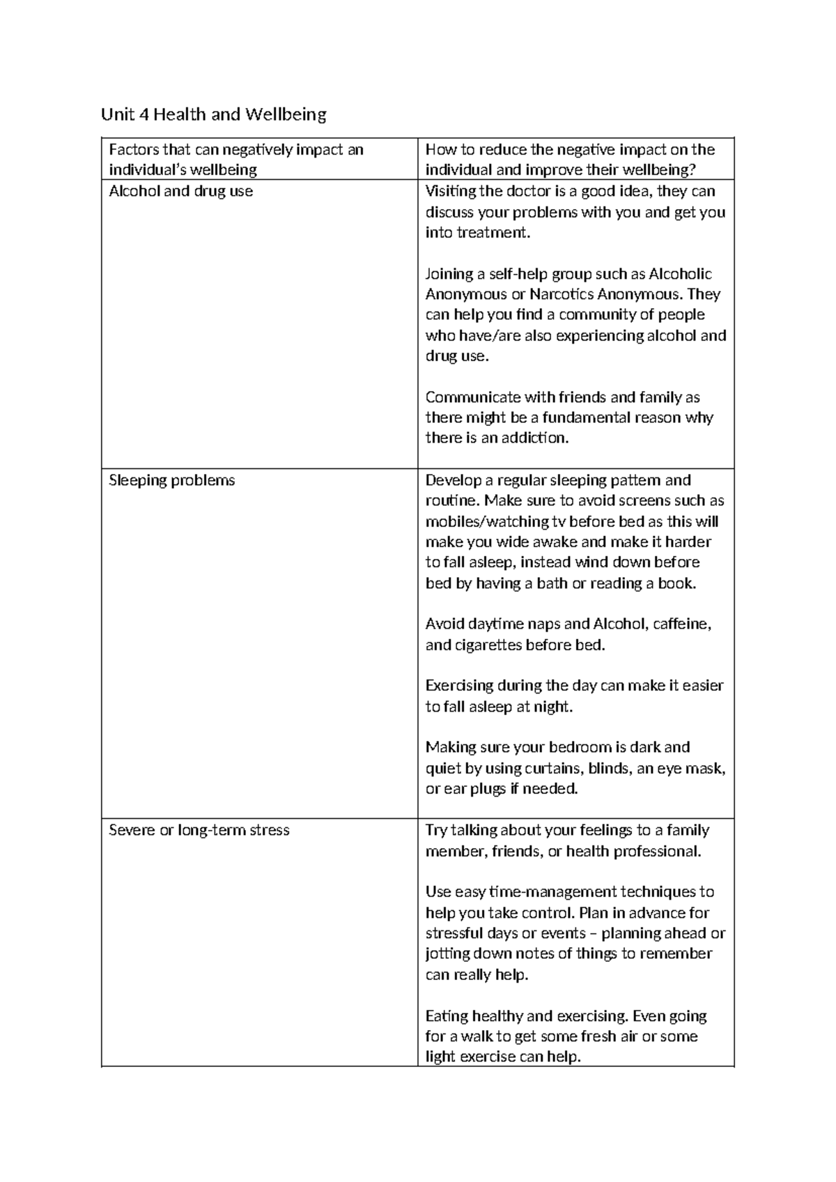 Unit 4 health and well being - Unit 4 Health and Wellbeing Factors that ...