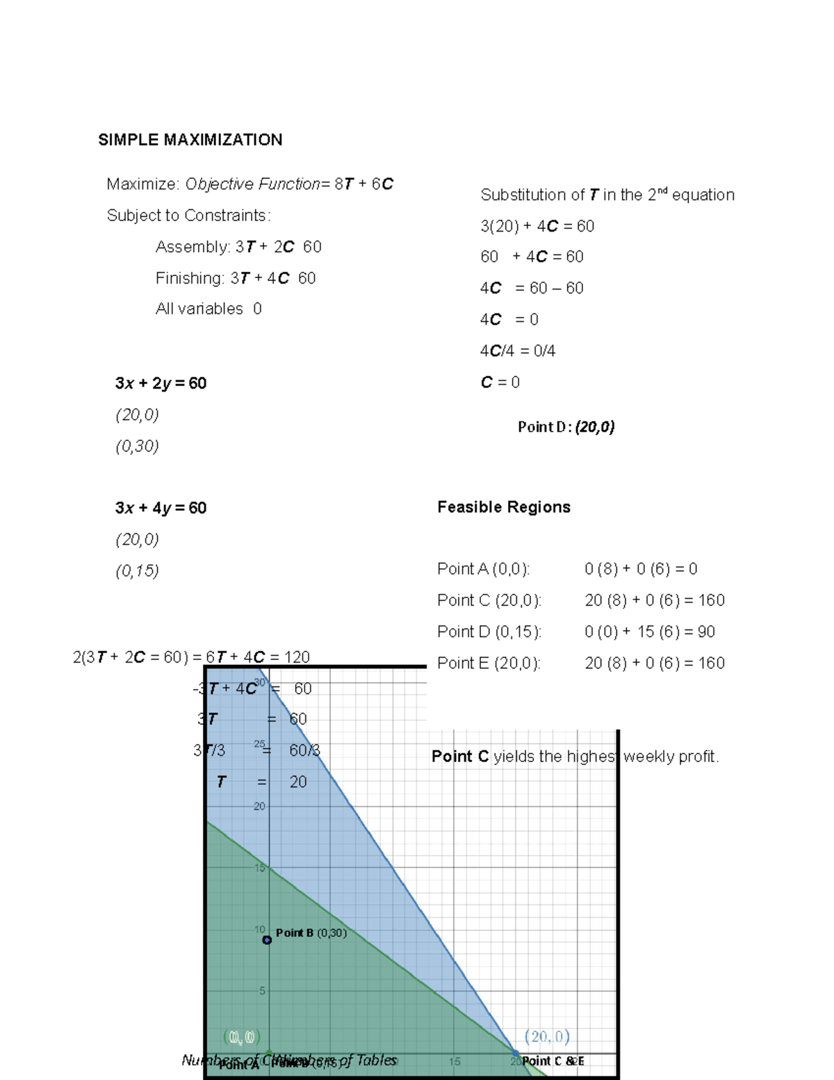 Maximization and Minimization Table and Graph - SIMPLE MAXIMIZATION ...