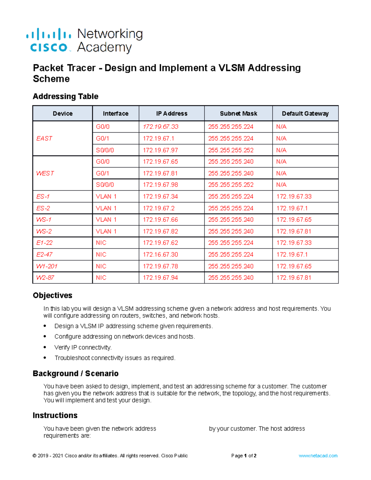 11.10.1 Packet Tracer - Design and Implement a VLSM Addressing Scheme - Packet Tracer - Design ...