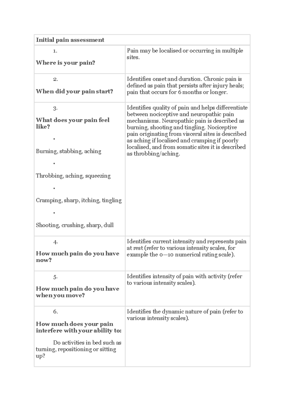 Initial pain assessment - nrsg137 - ACU - Studocu
