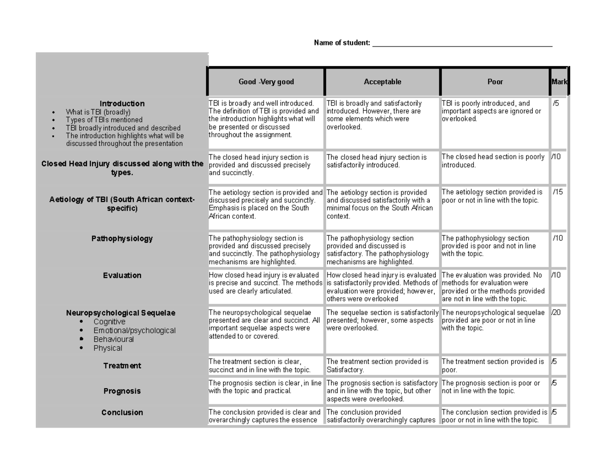 Notes on the curriculum - Name of student