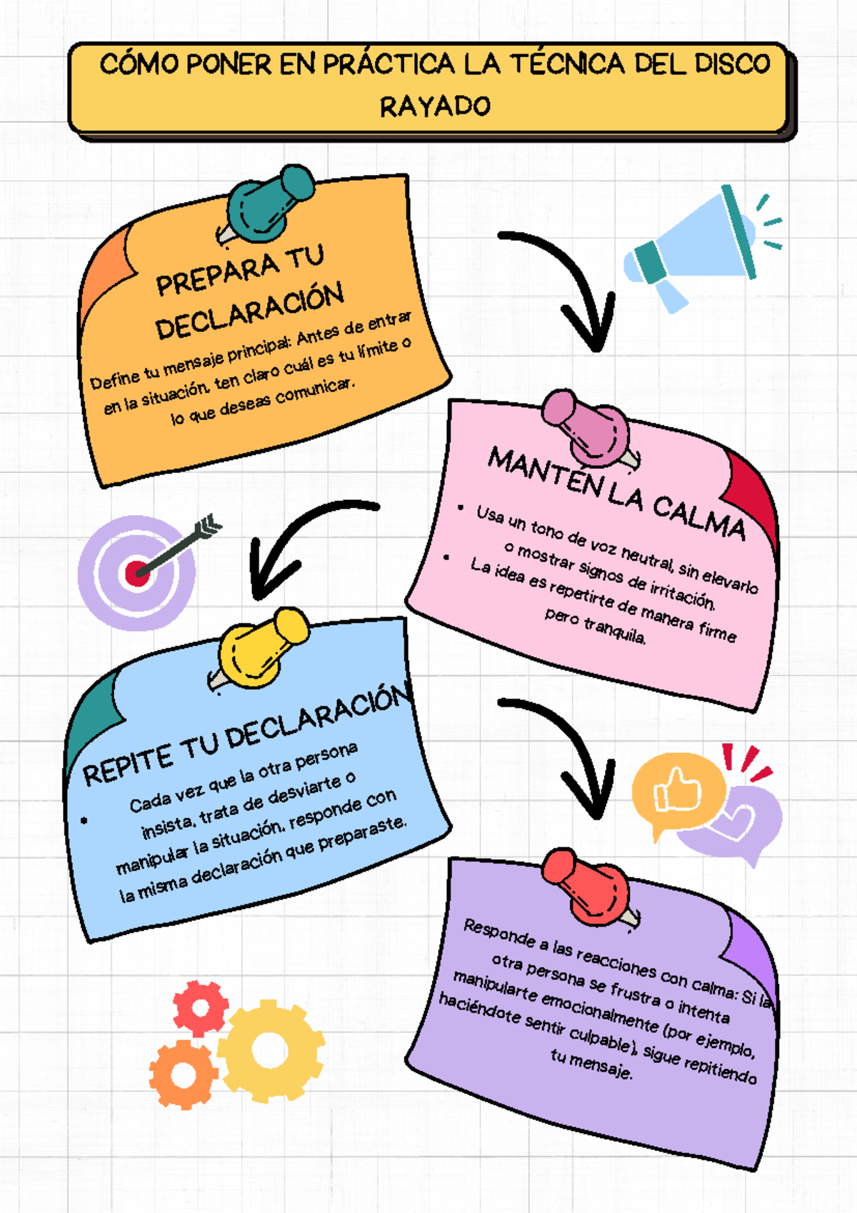 Cómo Poner en Práctica la Técnica del Disco Rayado - CÓMO PONER EN ...