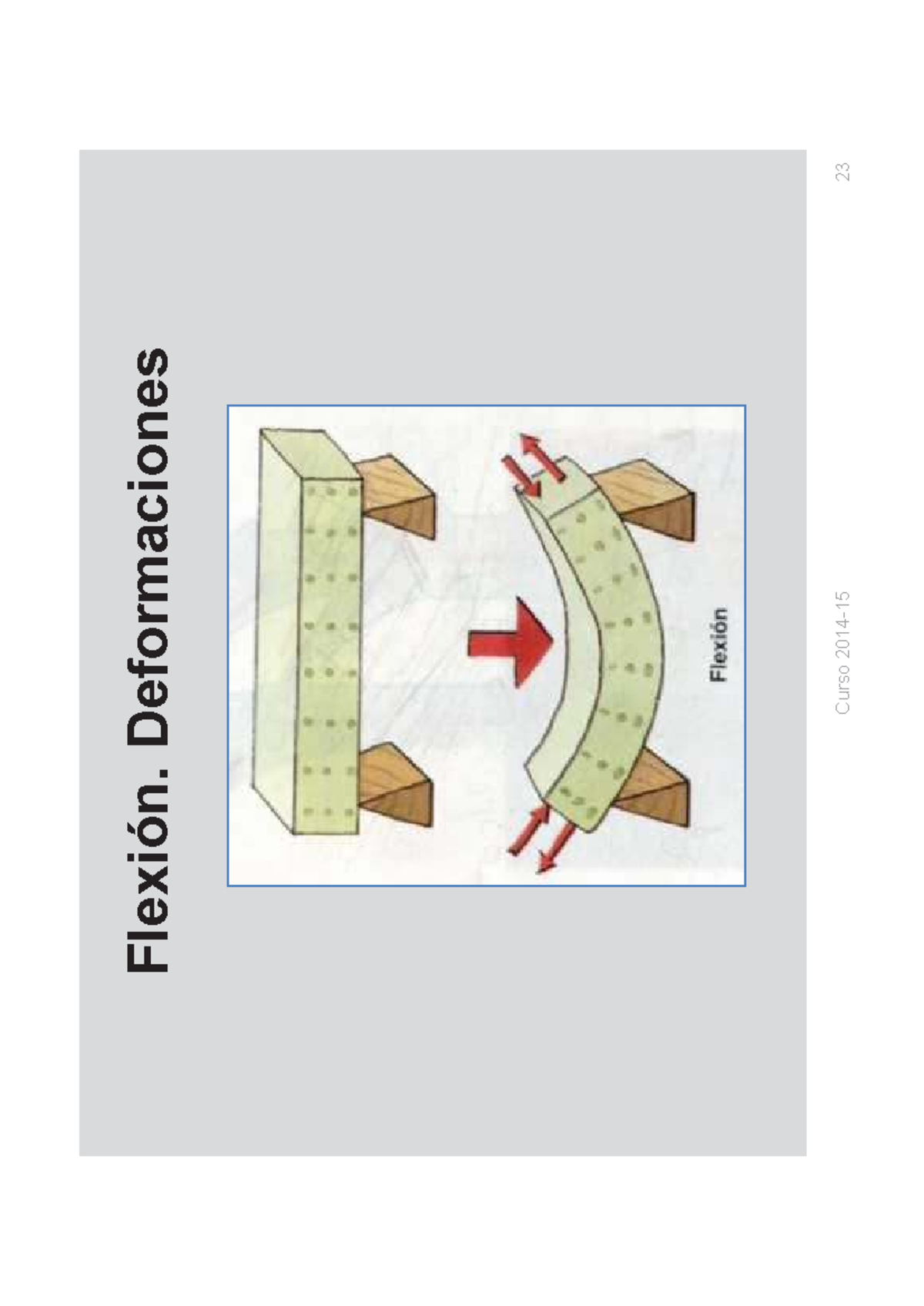 Tema 3 - tema flexion parte 2 - Flexión. Deformaciones - Studocu