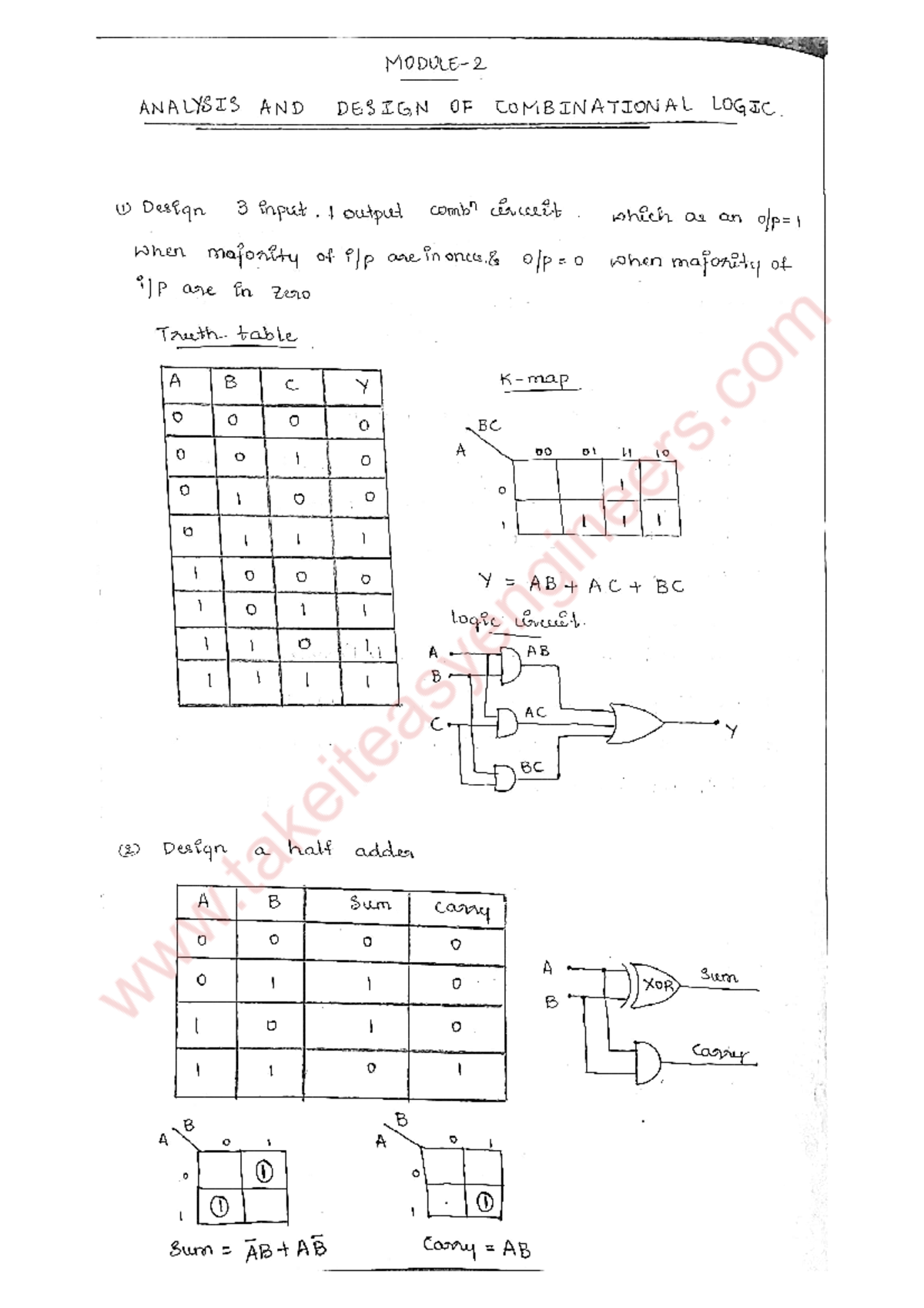 DSD-2 - Digital system design 18EC034 - Computer Organization and architecture - Studocu