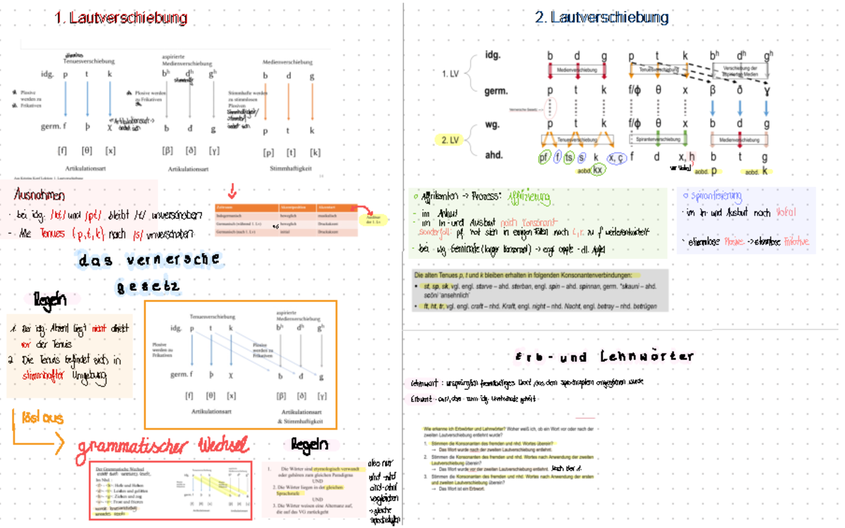 Hist Lernblätter 2 - Erste und zweite Lautverschiebung - HIST - Studocu