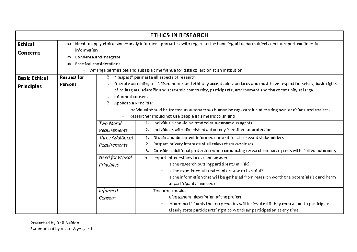 Ethics IN Research - Honors psychology. - ETHICS IN RESEARCH Ethical ...