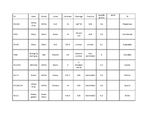 GEO2100WS5AS2023 - GEO 2100 Work Shop 5 A - GEO 2100: Reactive Earth ...