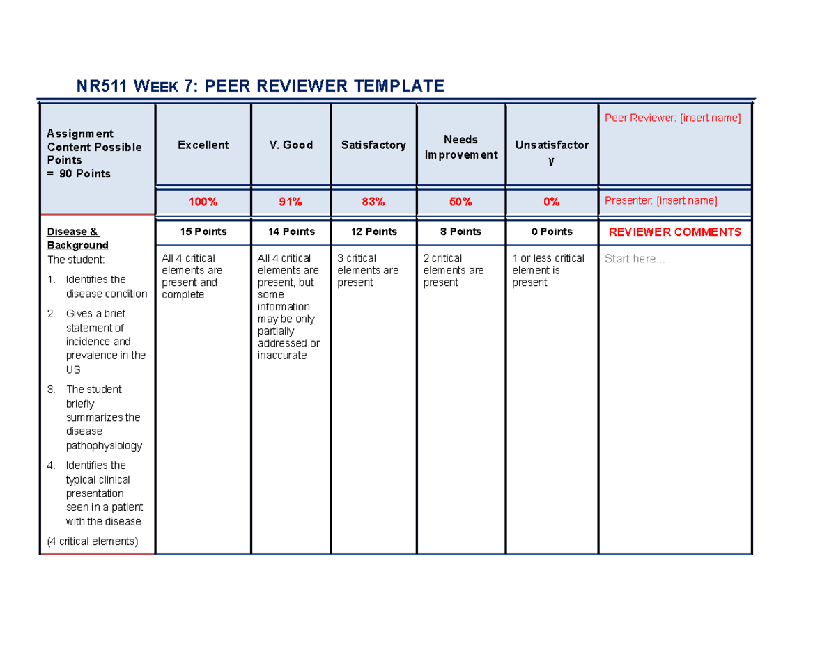 Snapps Template for Written Assignment(09-2019 ) - NR511 WEEK 7: PEER ...