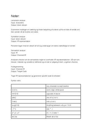 Cheat sheet - Compiler - 02332 Compiler Construction (Coco) Cheat Sheet ...