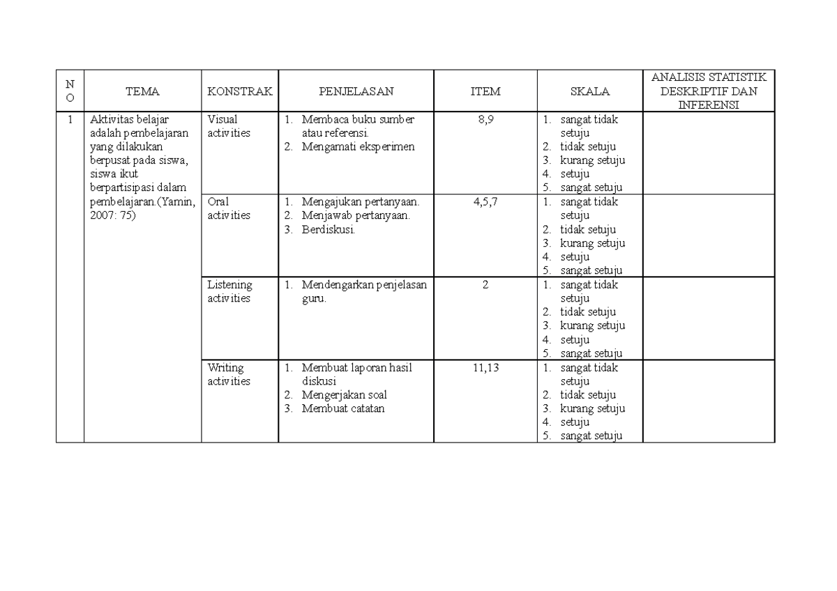 Angket Penelitian Pendidikan - N O TEMA KONSTRAK PENJELASAN ITEM SKALA ...