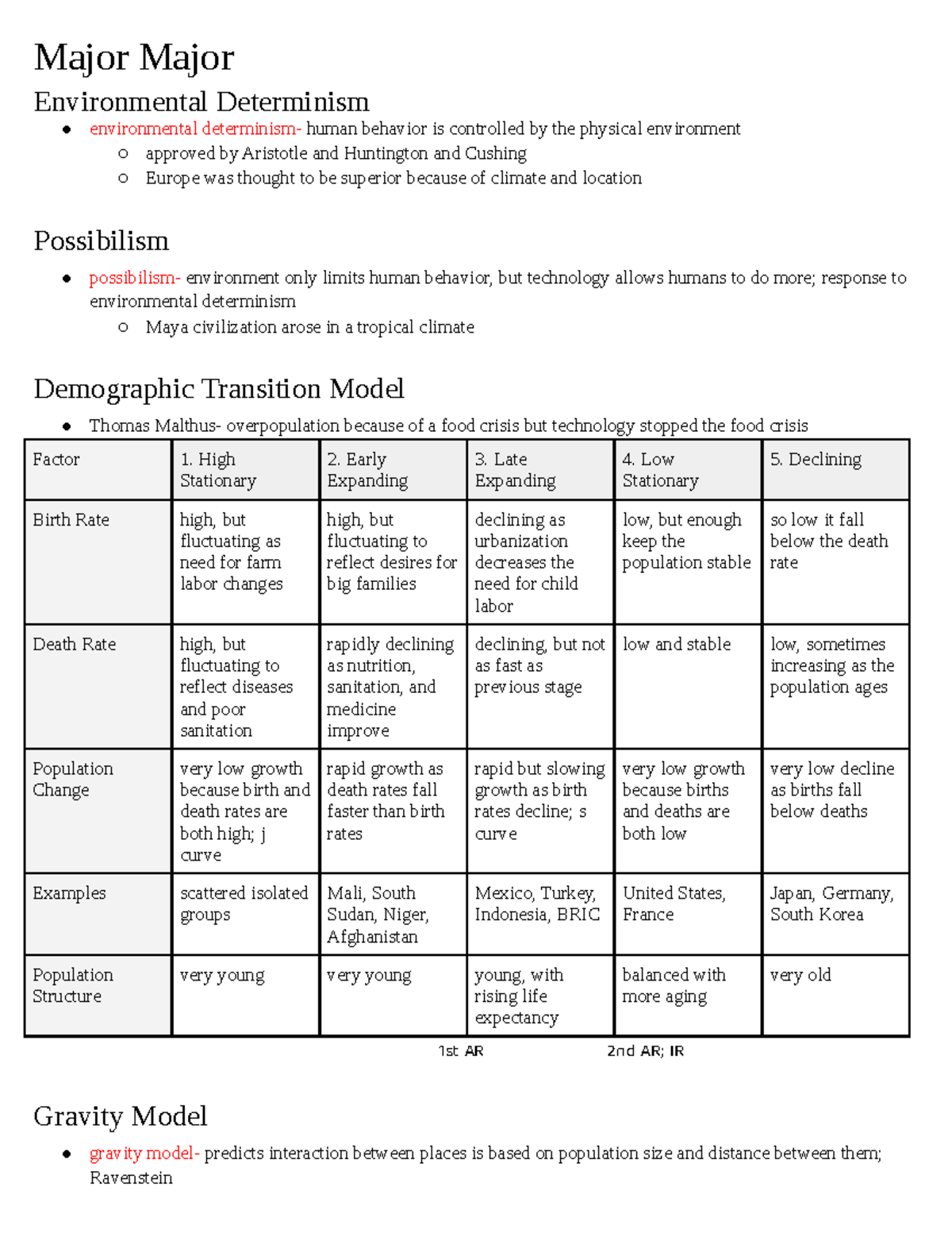 Aphug Review Major Major Major Minor (Unit 1-4) - Major Major ...