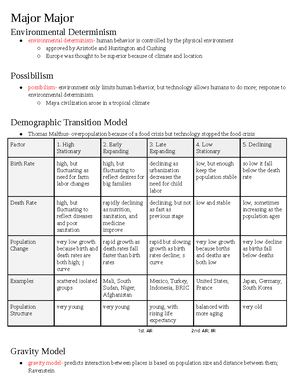 Aphug Review Major Major Major Minor (Unit 1-3 in depth) - Unit 1 5 ...