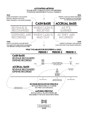 Adjusting Entries Cheat Sheet - Nguyên lý kế toán - Studocu