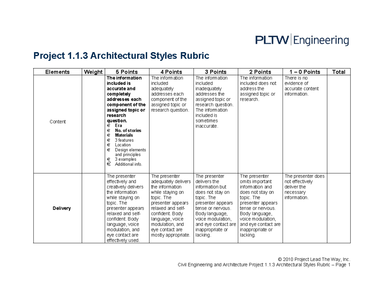 1.1.3.P.RU Architectural Styles Rubric - Project 1.1 Architectural ...