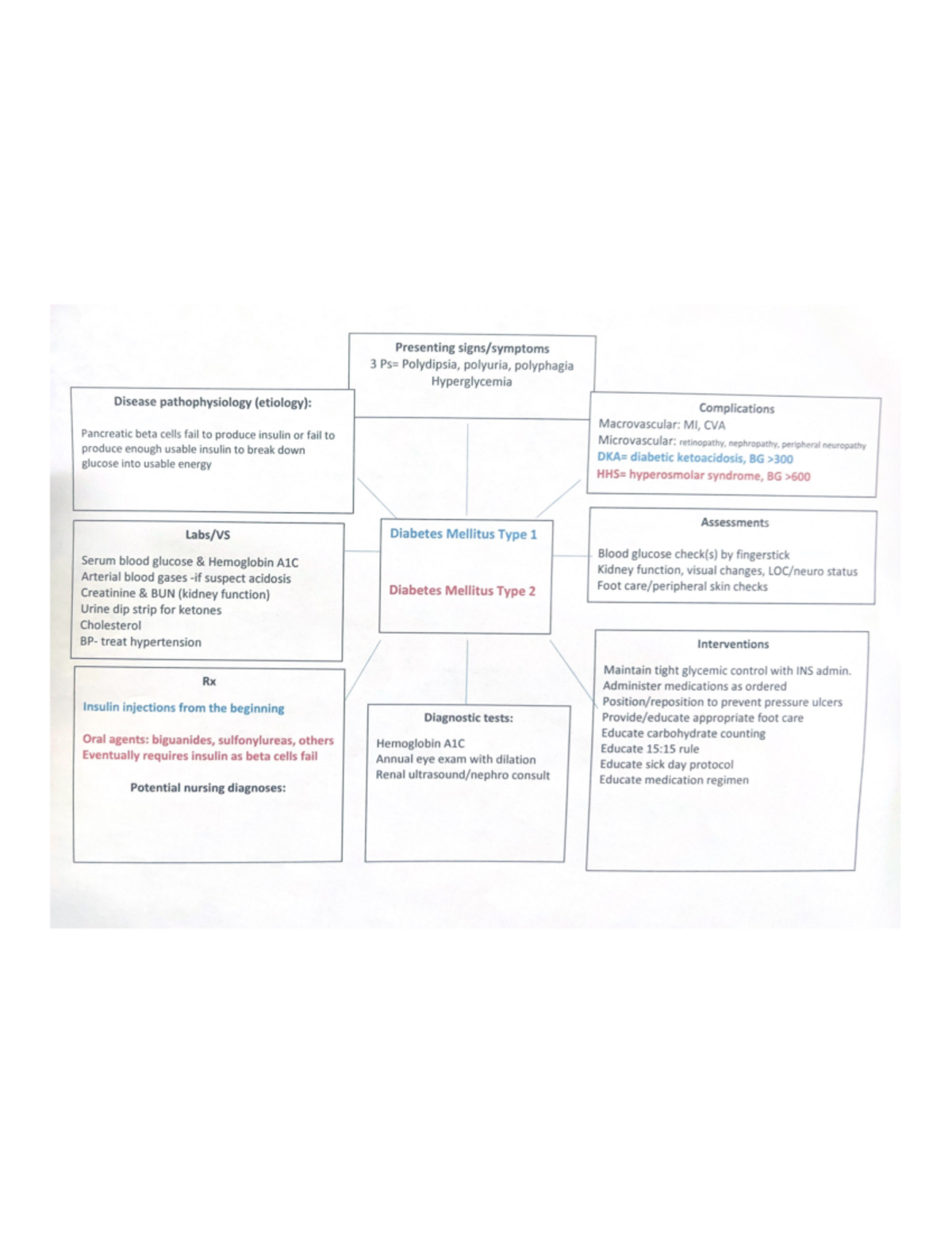 Disease pathophysiology (etiology) - Nurs372 - Studocu