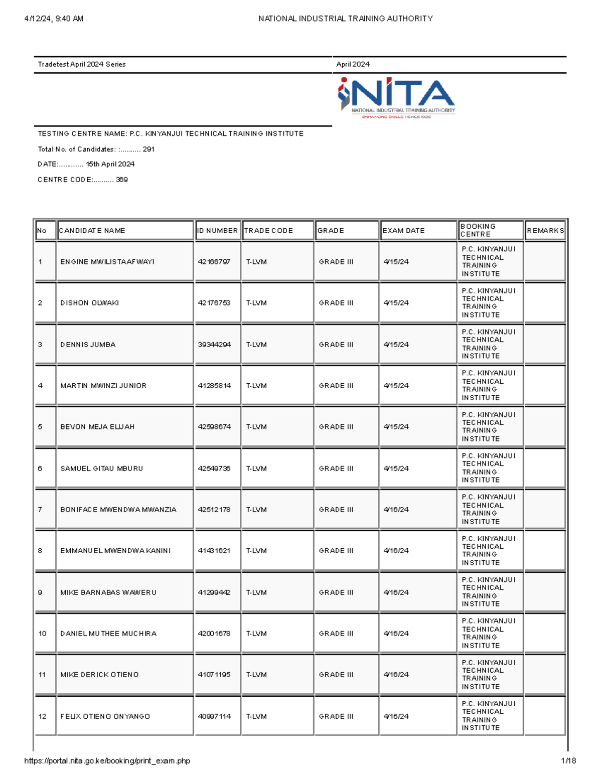 NITA TIME Table April 2024 - Tradetest April 2024 Series April 2024 ...