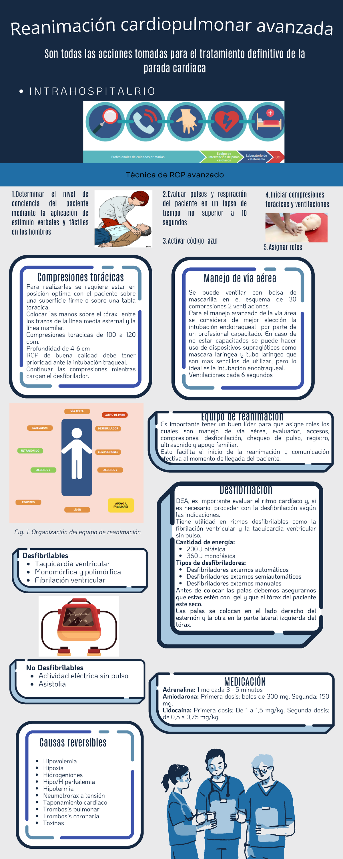 Reanimación Cardiopulmonar Avanzada - Técnica de RCP avanzado Reanim ación cardiopulmonar ...
