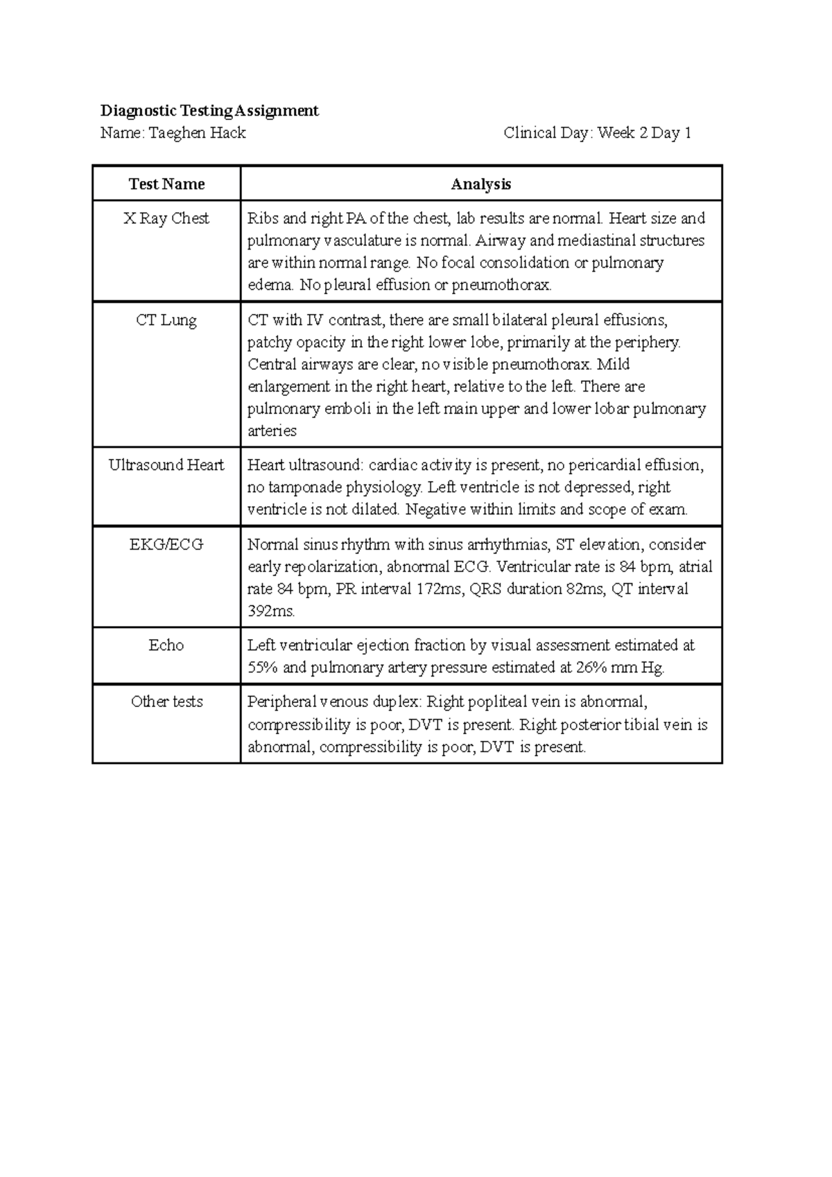NUR122B Diagnostic Testing Assignment - Diagnostic Testing Assignment ...