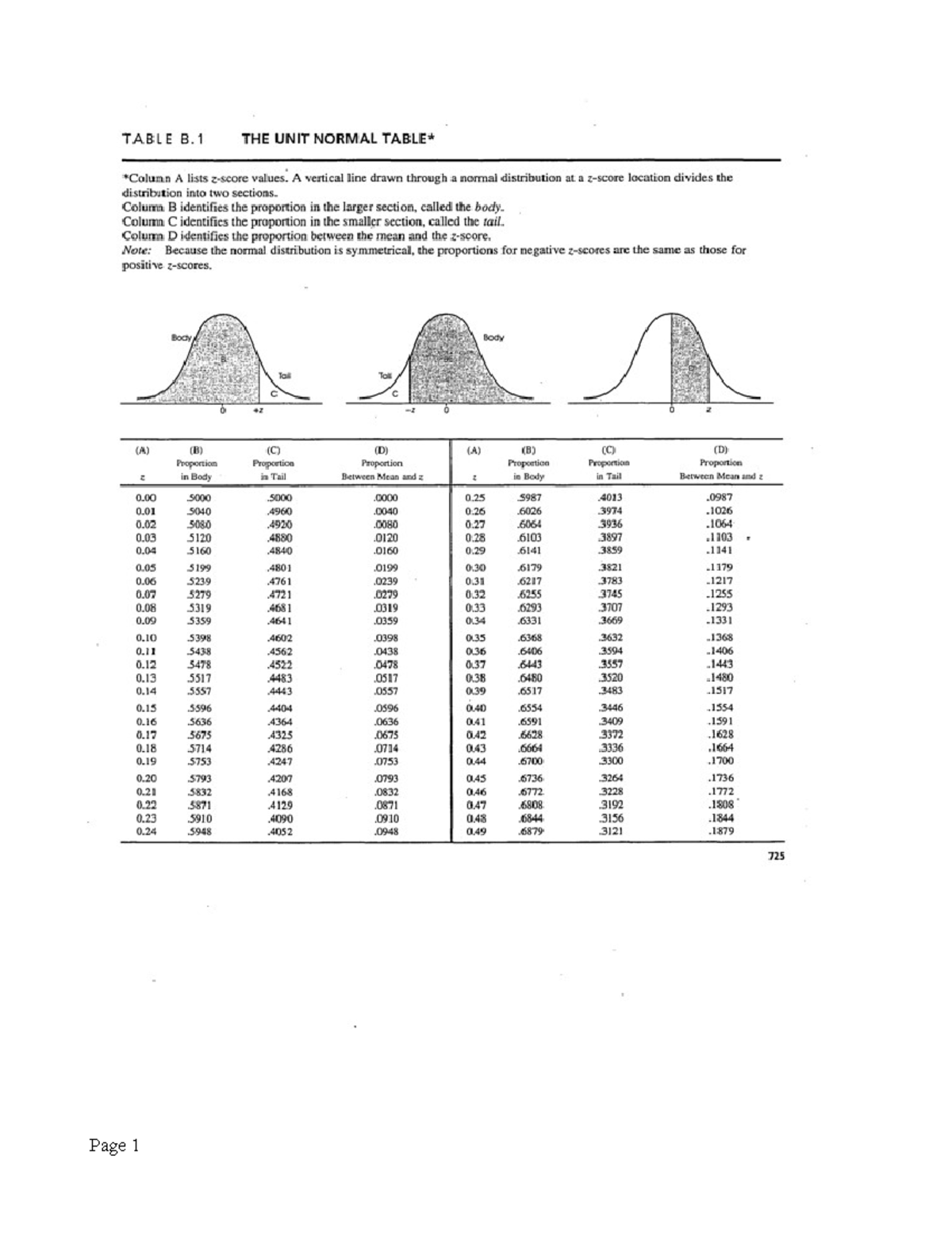 Tables formulas answer sheet 2024 - Ed 2900 - F-Table Pearson Values ...