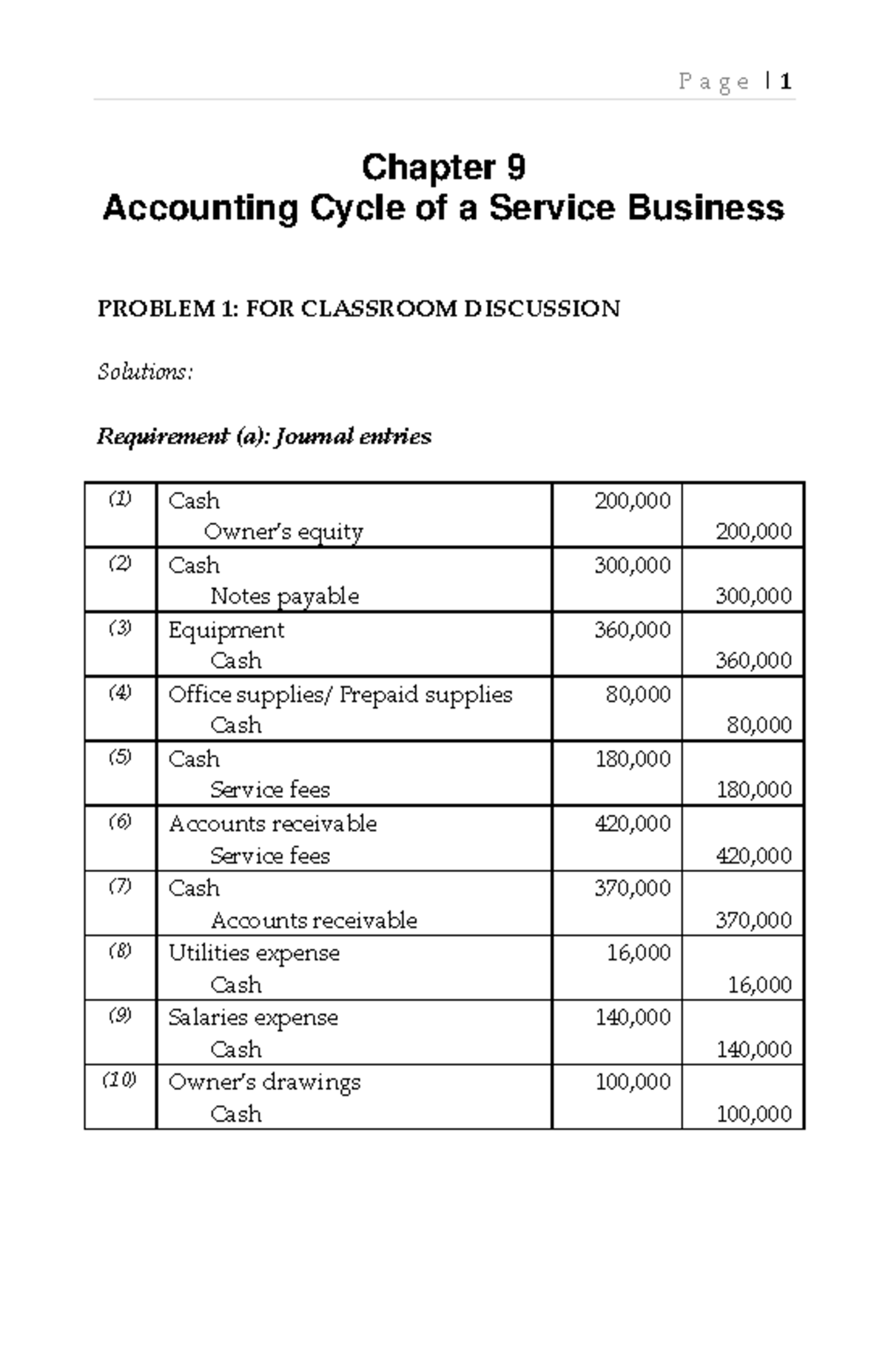 Chapter 9 Acctg Cycle OF A Service Business - P a g e | 1 Chapter 9 ...