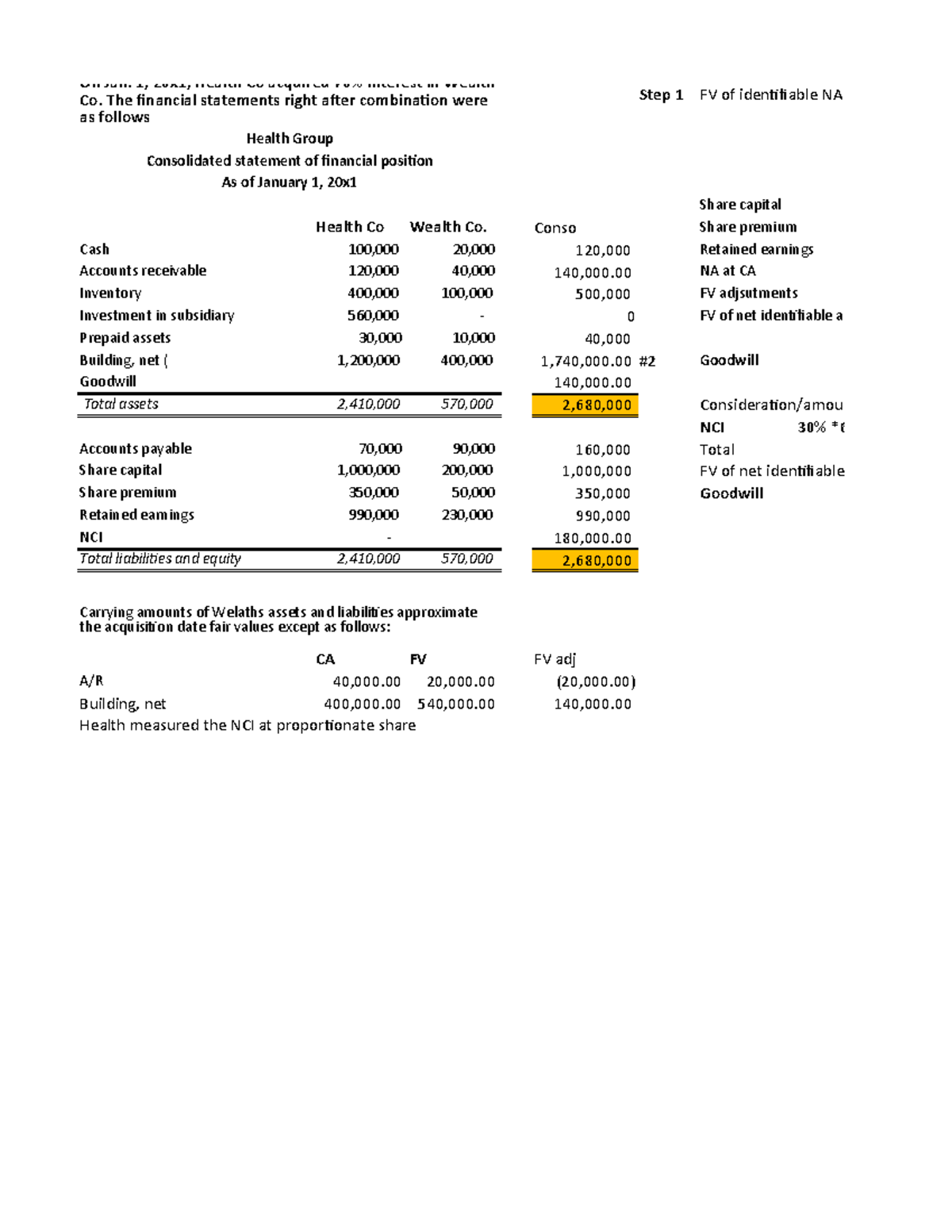 Vdocs - Business Combination - Step 1 FV of identifiable NA Health ...