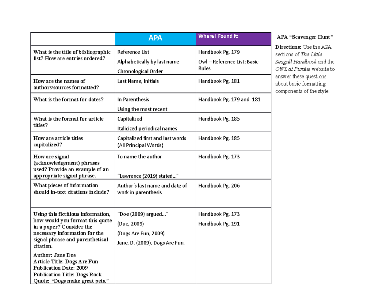 APA Scavenger Hunt - APA “Scavenger Hunt” Directions: Use the APA ...