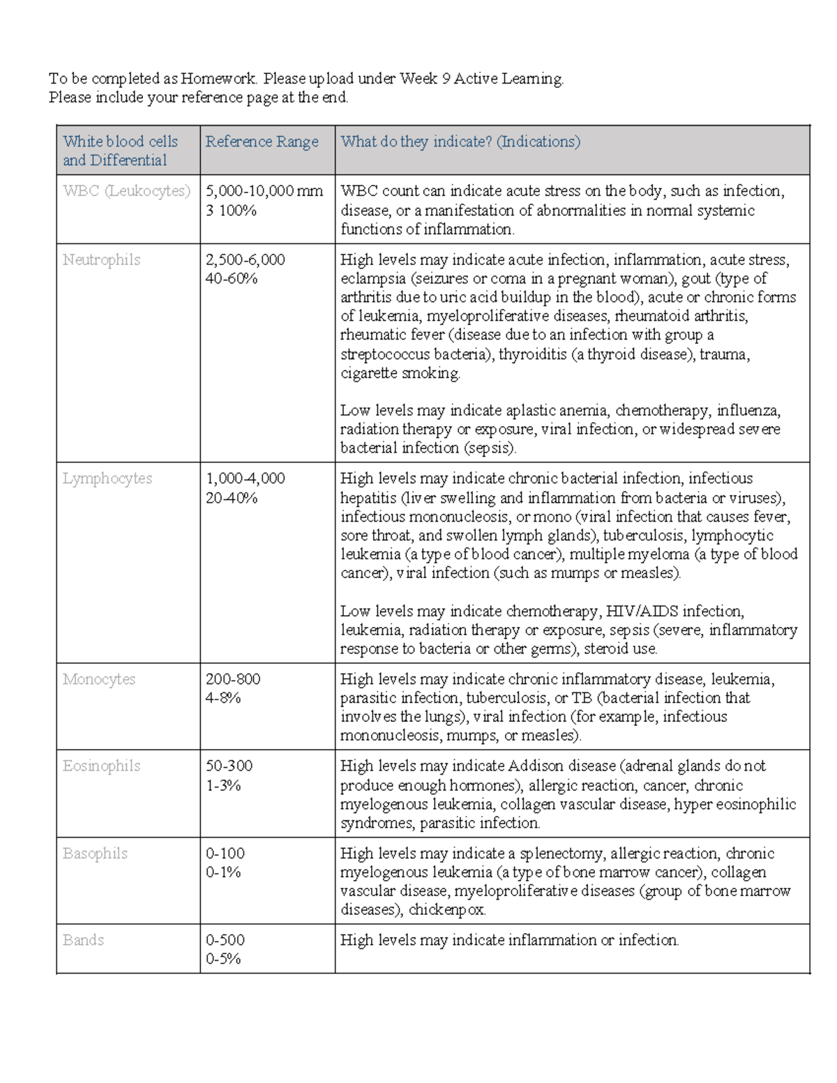 Lab Sheet - To be completed as Homework. Please upload under Week 9 ...