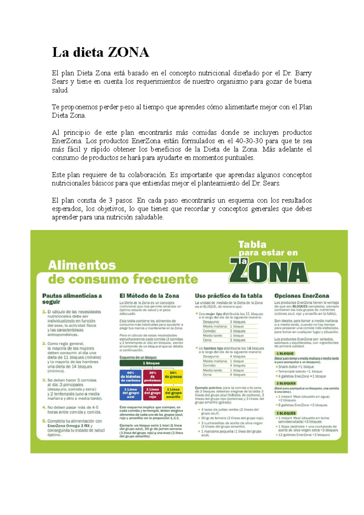 Sem Obesitat Dieta ZONA - La dieta ZONA El plan Dieta Zona está basado en el concepto ...