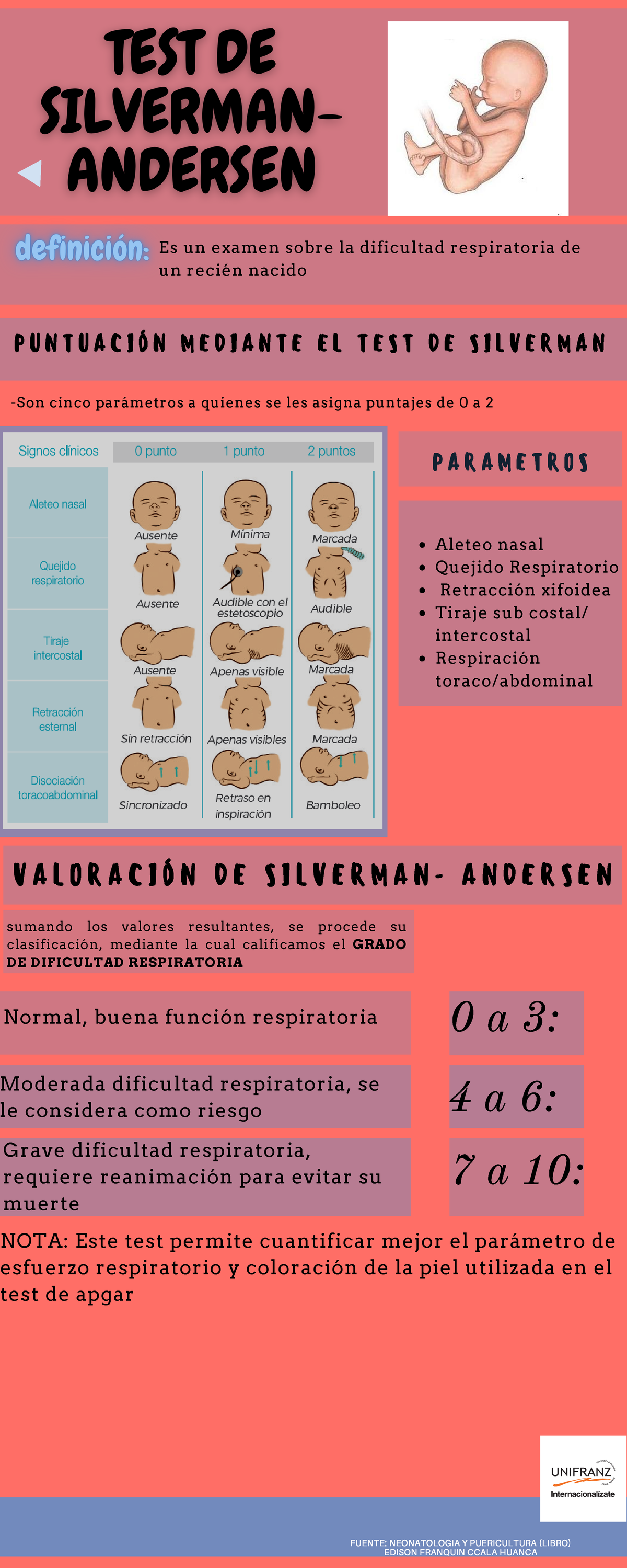 Test de silverman-andersen, embriologia - Medicina - Universidad Franz ...