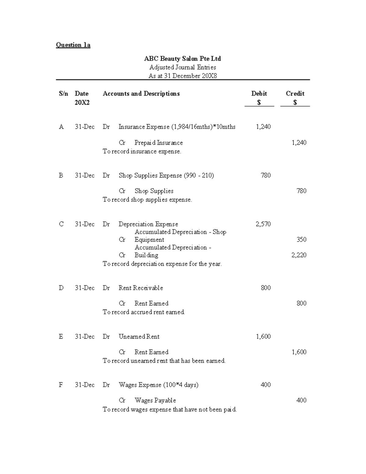 ACC201 Jul 2019 Ans - Question 1a ABC Beauty Salon Pte Ltd Adjusted ...