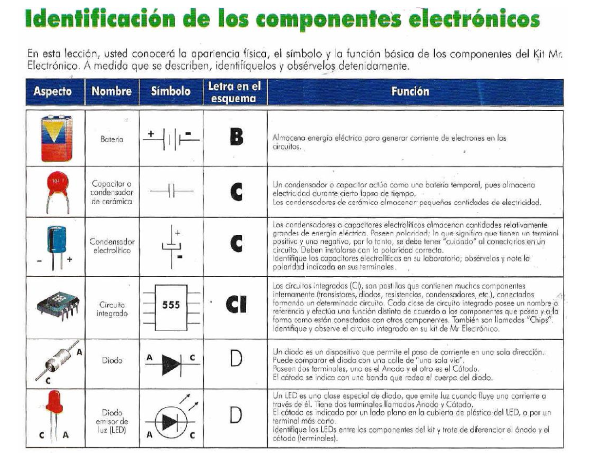 Componentes-electronicos - Ingenieria Electrica - Studocu