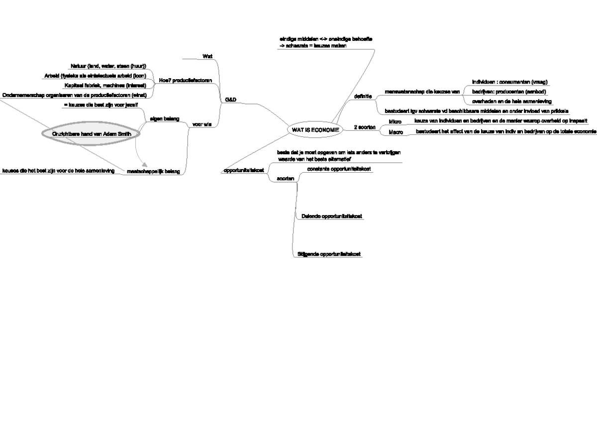 1 WAT IS Economie - Mindmap - eindige middelen oneindige behoefte ...