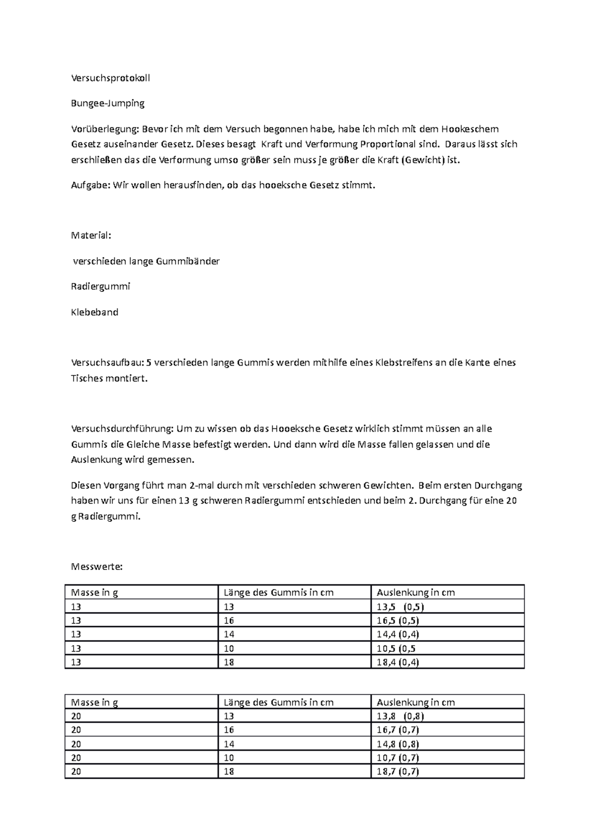 Versuchsprotokoll Physik 1 - Versuchsprotokoll Bungee-Jumping ...