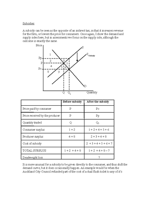 Lecture 11 - Summary - Price Controls - Price Controls Price support ...