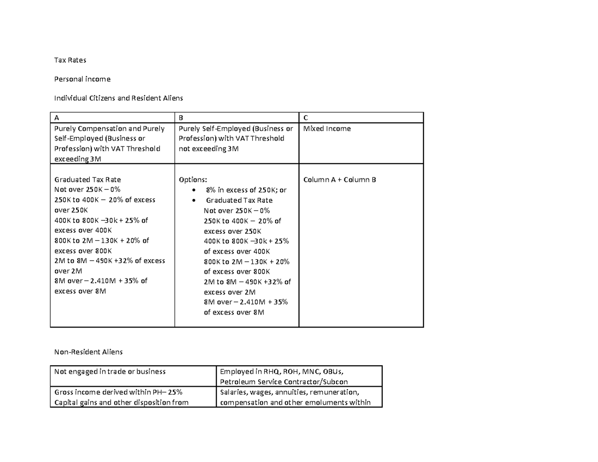 Tax Pointers 101 - Tax Rates Personal income Individual Citizens and ...