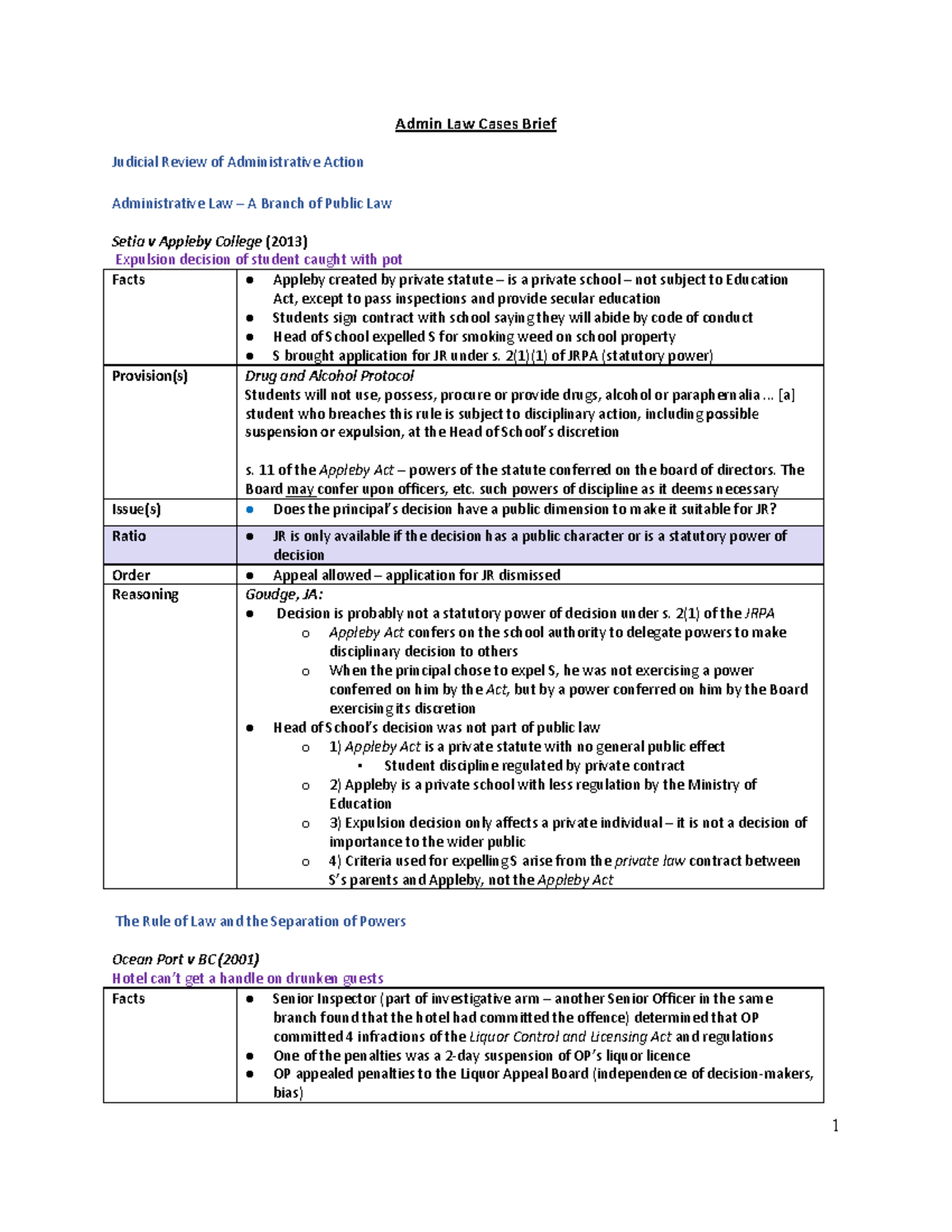 Admin Law Case Briefs - Paralegal Program - Admin Law Cases Brief ...