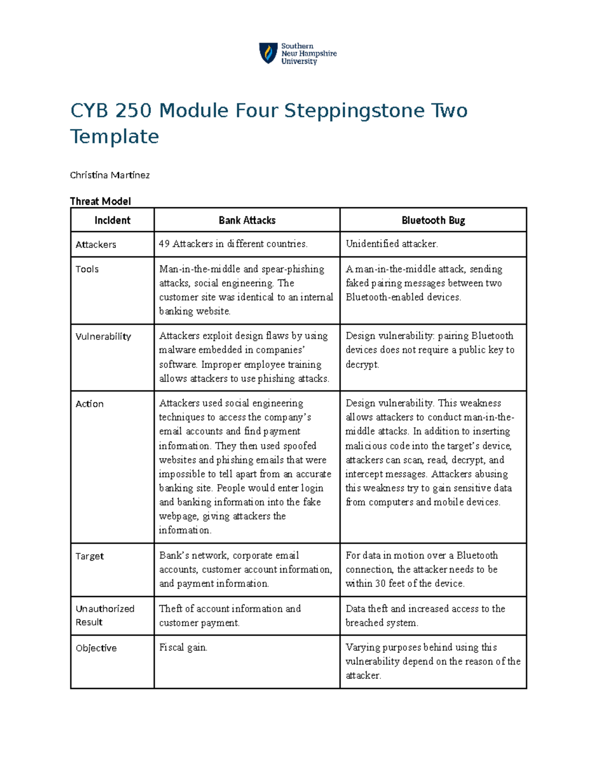 CYB 250 Module Four Steppingstone Two Christina Martinez - CYB 250 ...