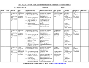 PRE TECH Grade 8 JSS Comprehensive Notes - RATIONALIZED NOTES (BOTH ...