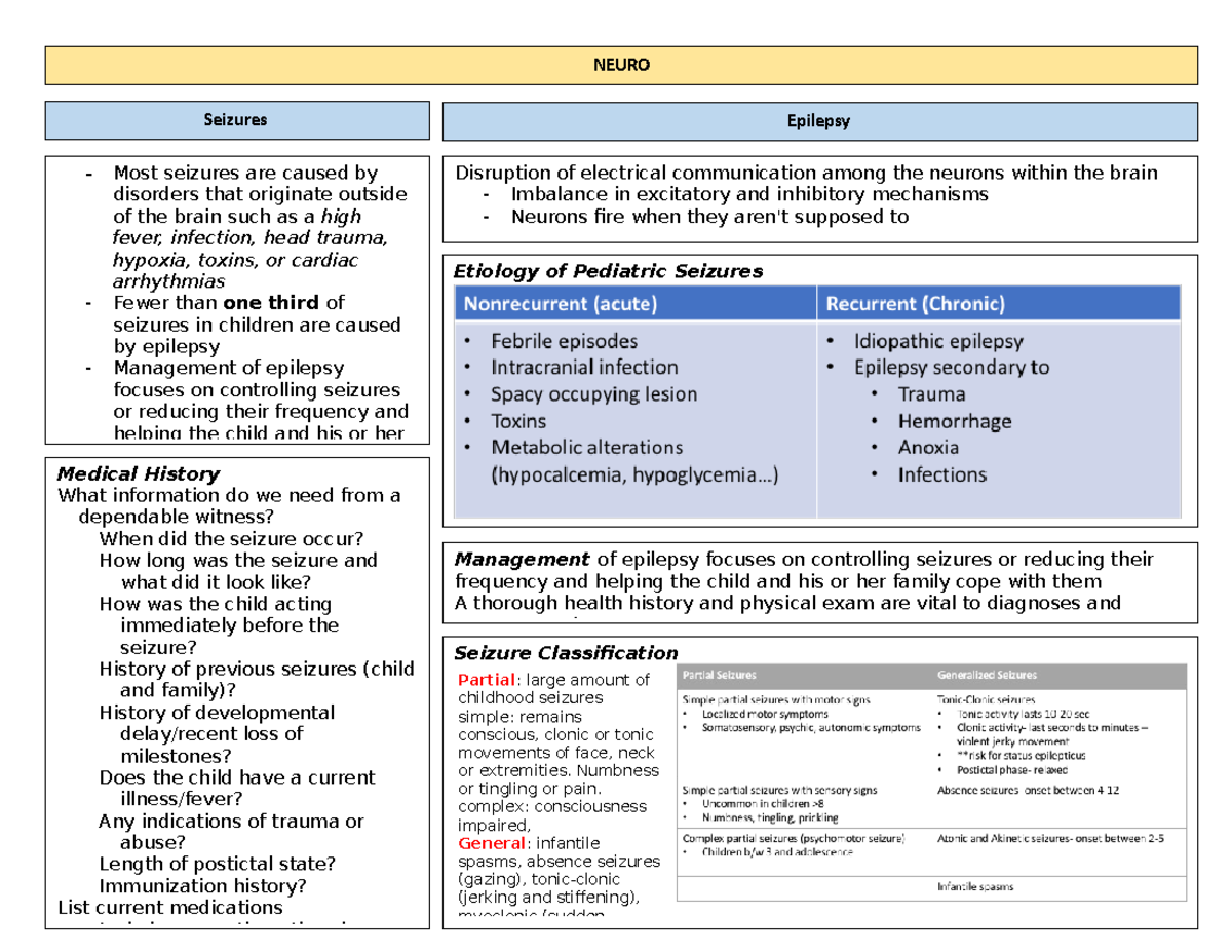 Neuro concept map - Seizure Classification Medical History What ...
