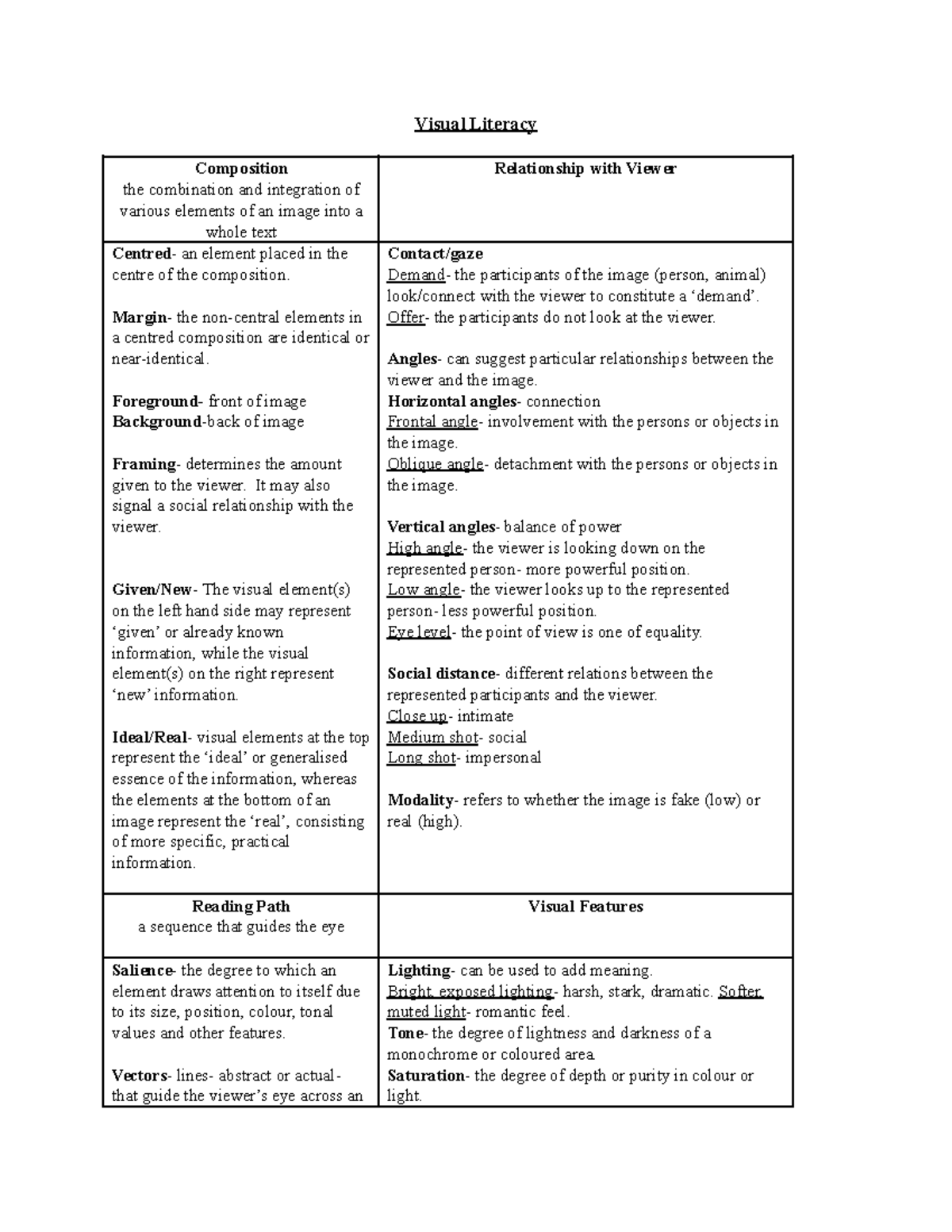 Visual Literacy terms.docx - Visual Literacy Composition the ...