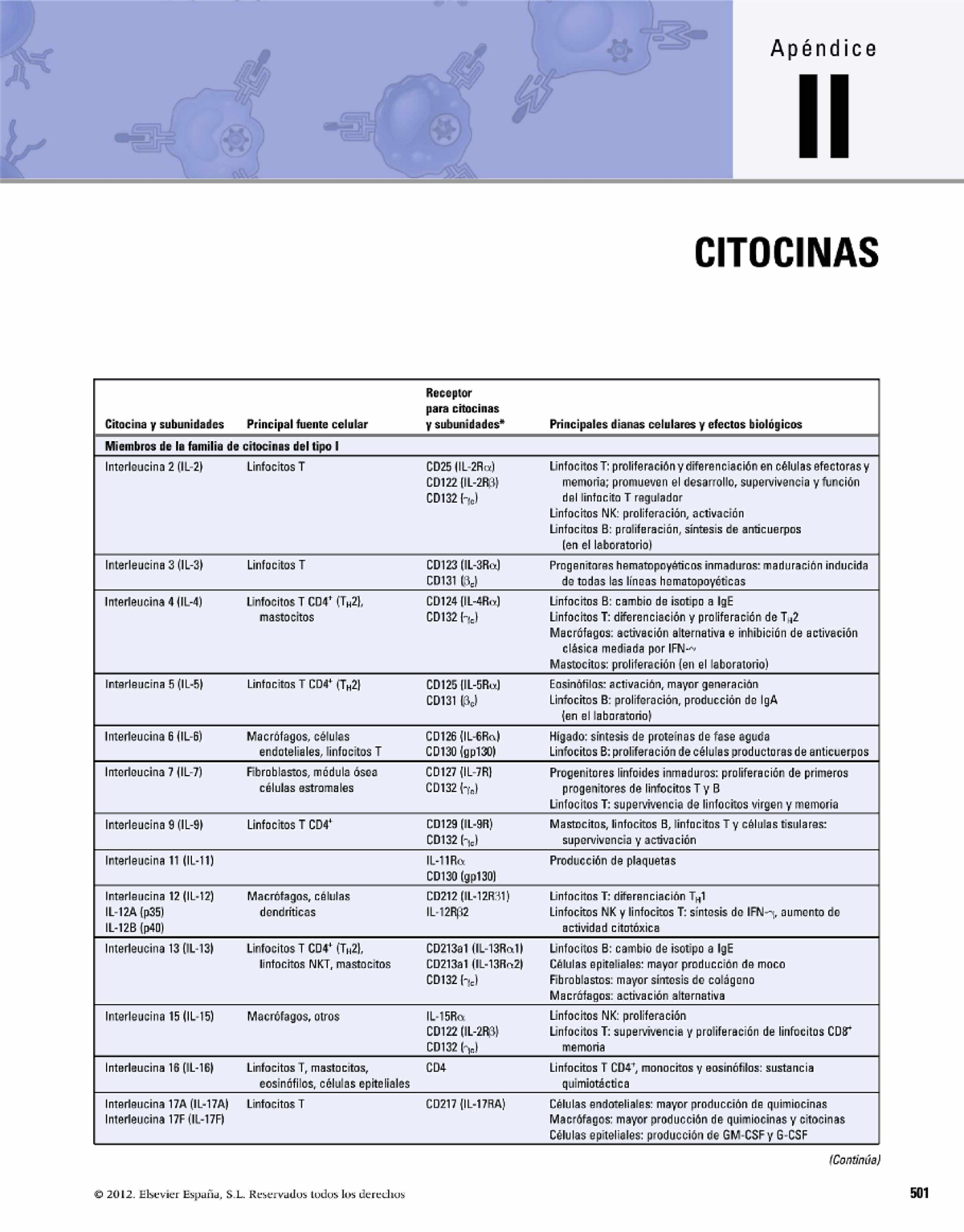 Citocinas y Moléculas CD - Apéndice CITOCINAS Citocina y subunidades ...