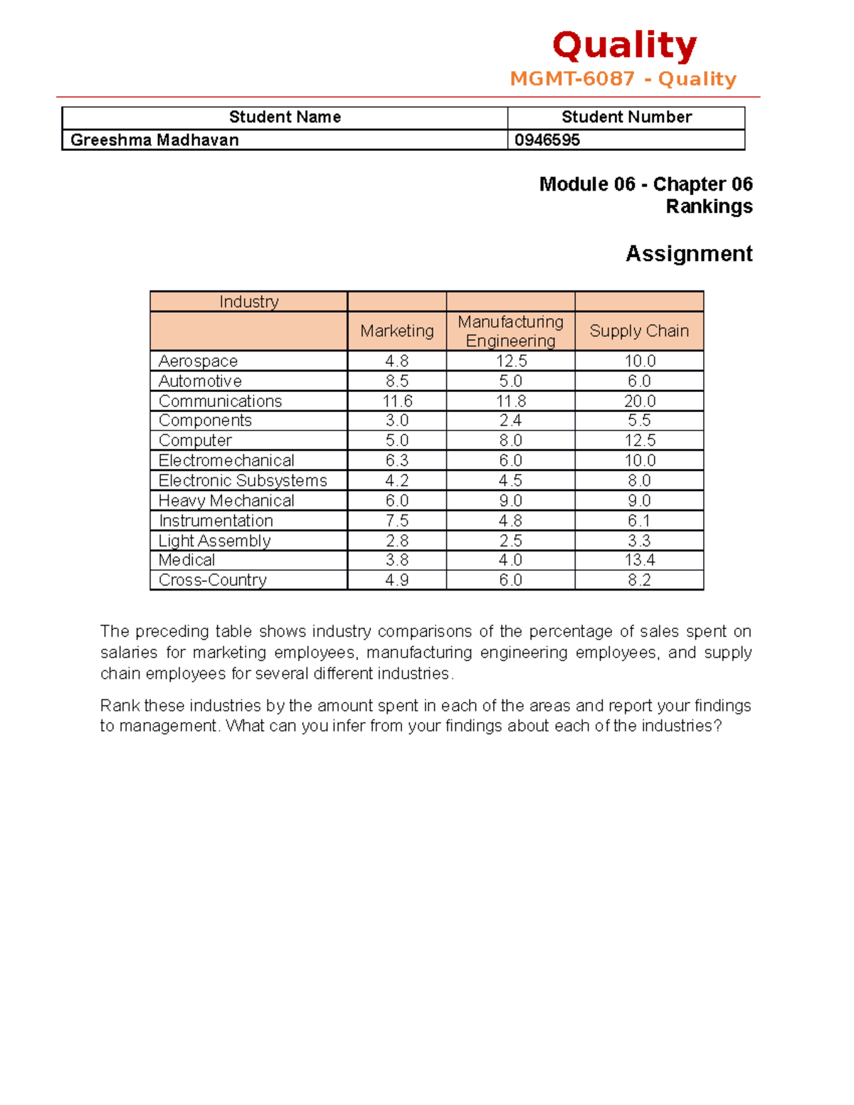Ranking - chapter 06-Module 6 - Student Name Student Number Greeshma ...