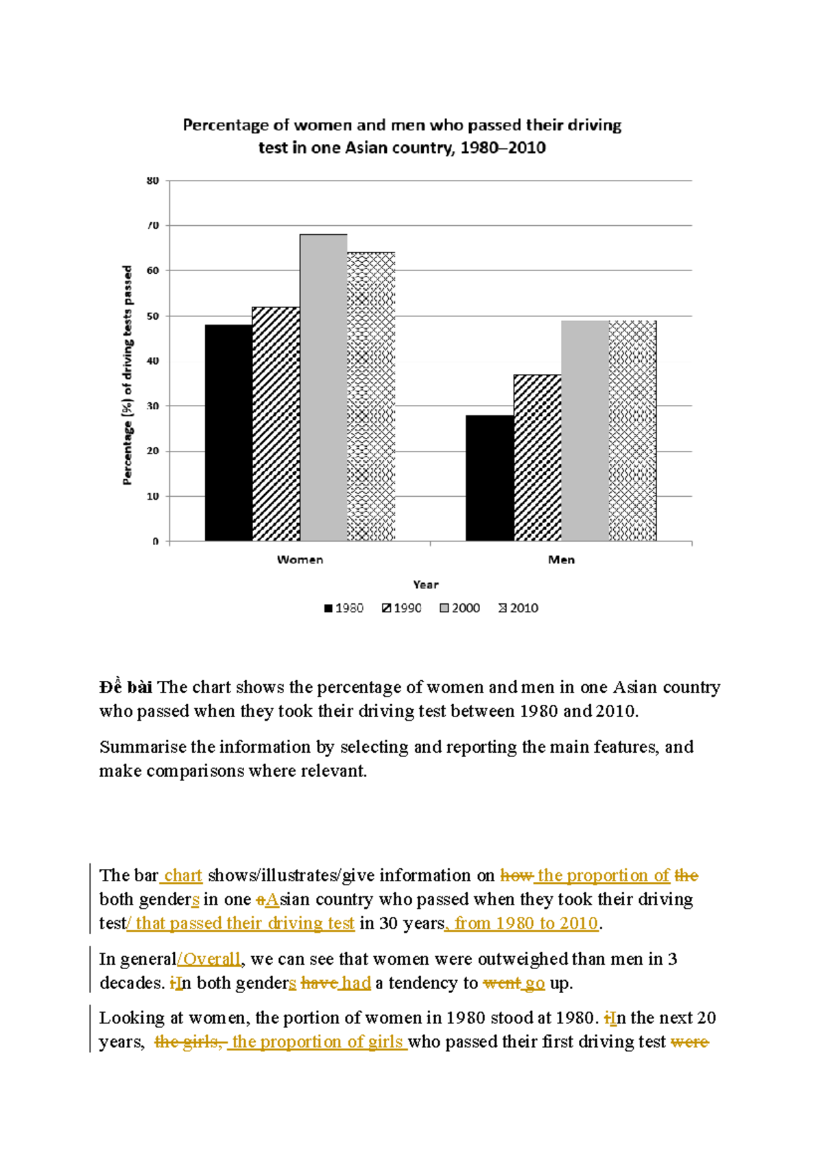 Task1 - IELTS writing task 1 practice - Đề bài The chart shows the percentage of women and men ...
